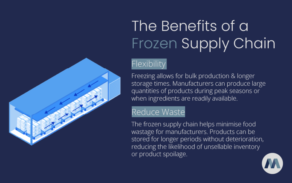 Frozen Warehousing & Freezing Solutions for the Food Sector
