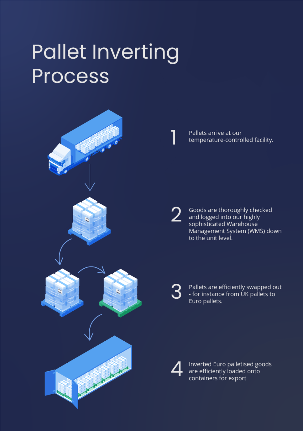 Pallet Inverting Services - Magnavale