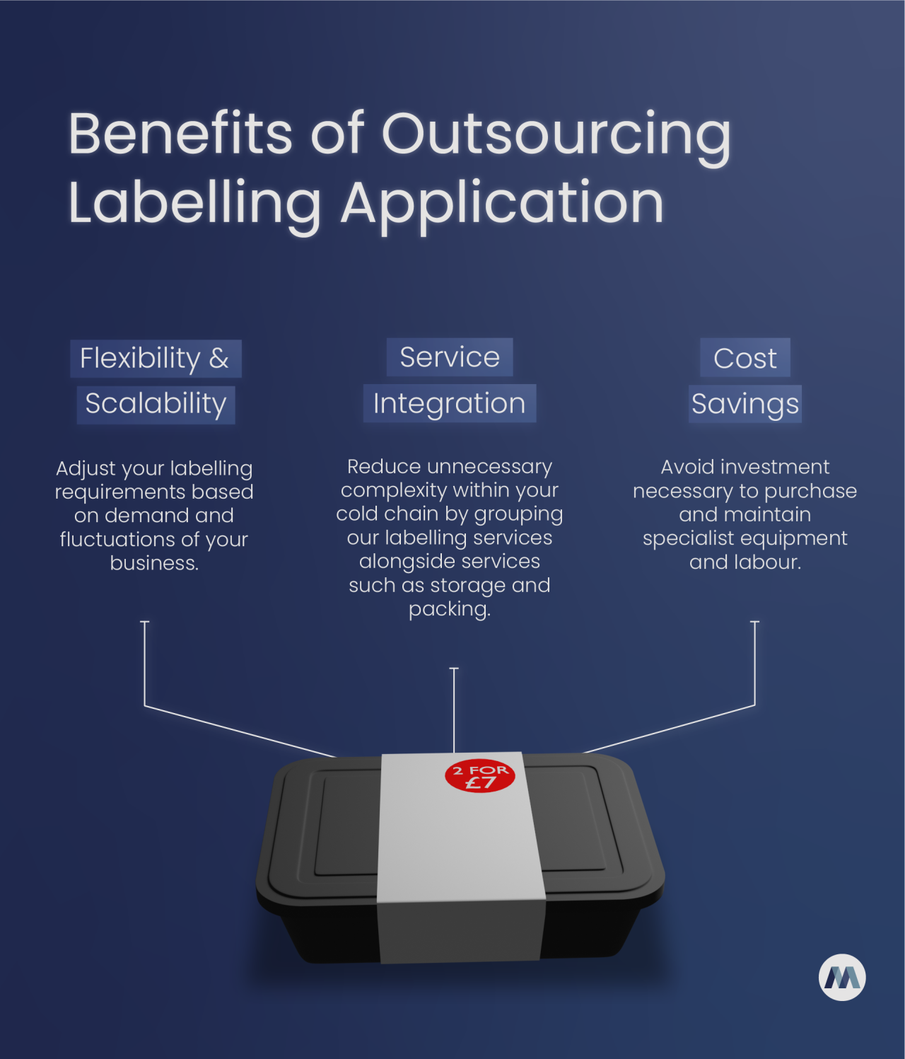 Types of Labelling in the Food Industry
