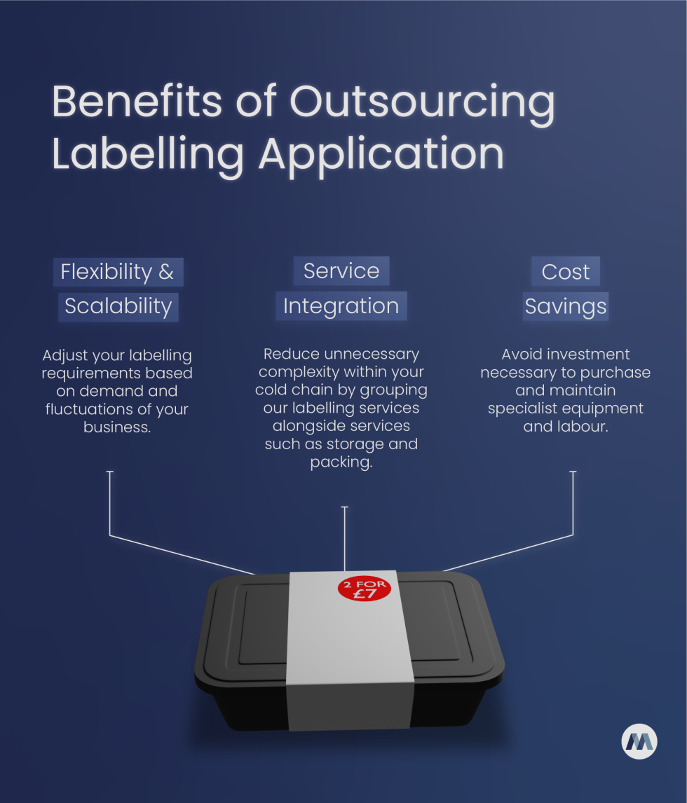 Types of Labelling in the Food Industry