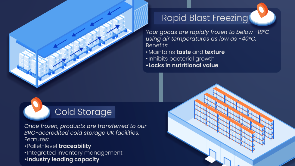 What is Blast Freezing? - Magnavale